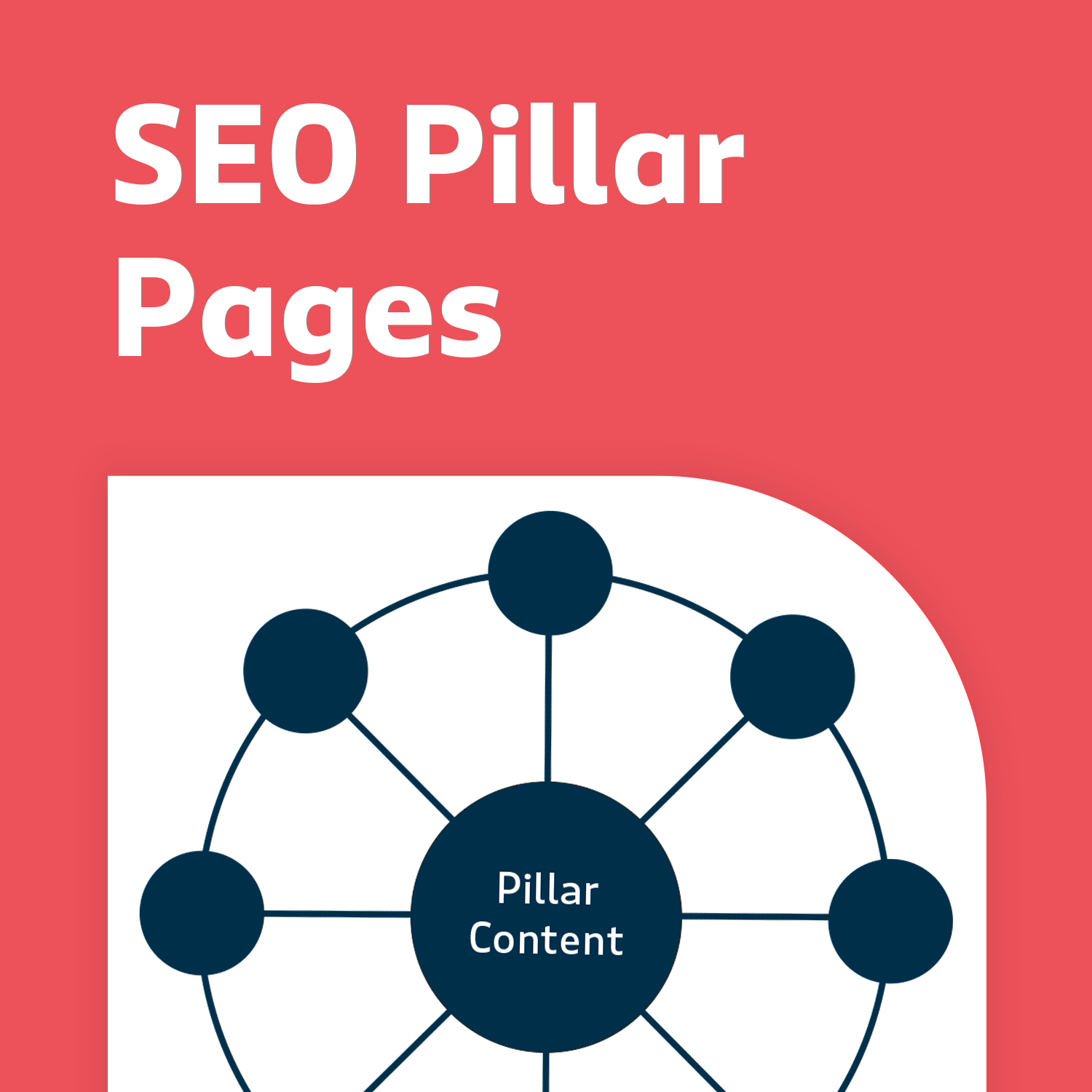 The Complete Guide to Creating SEO Pillar Pages » Axies Digital
